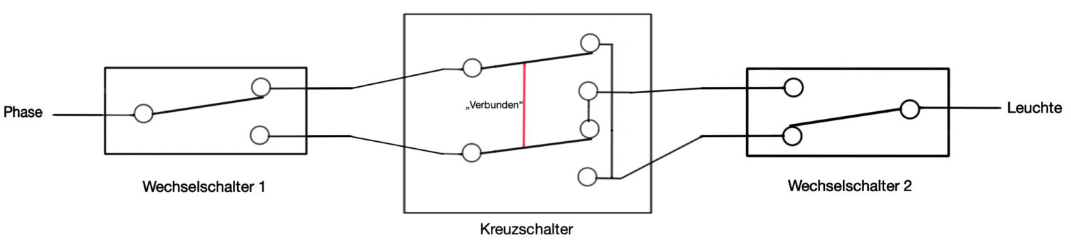 Lichtschalter anklemmen: Wechsel- & Serienschalter anschließen