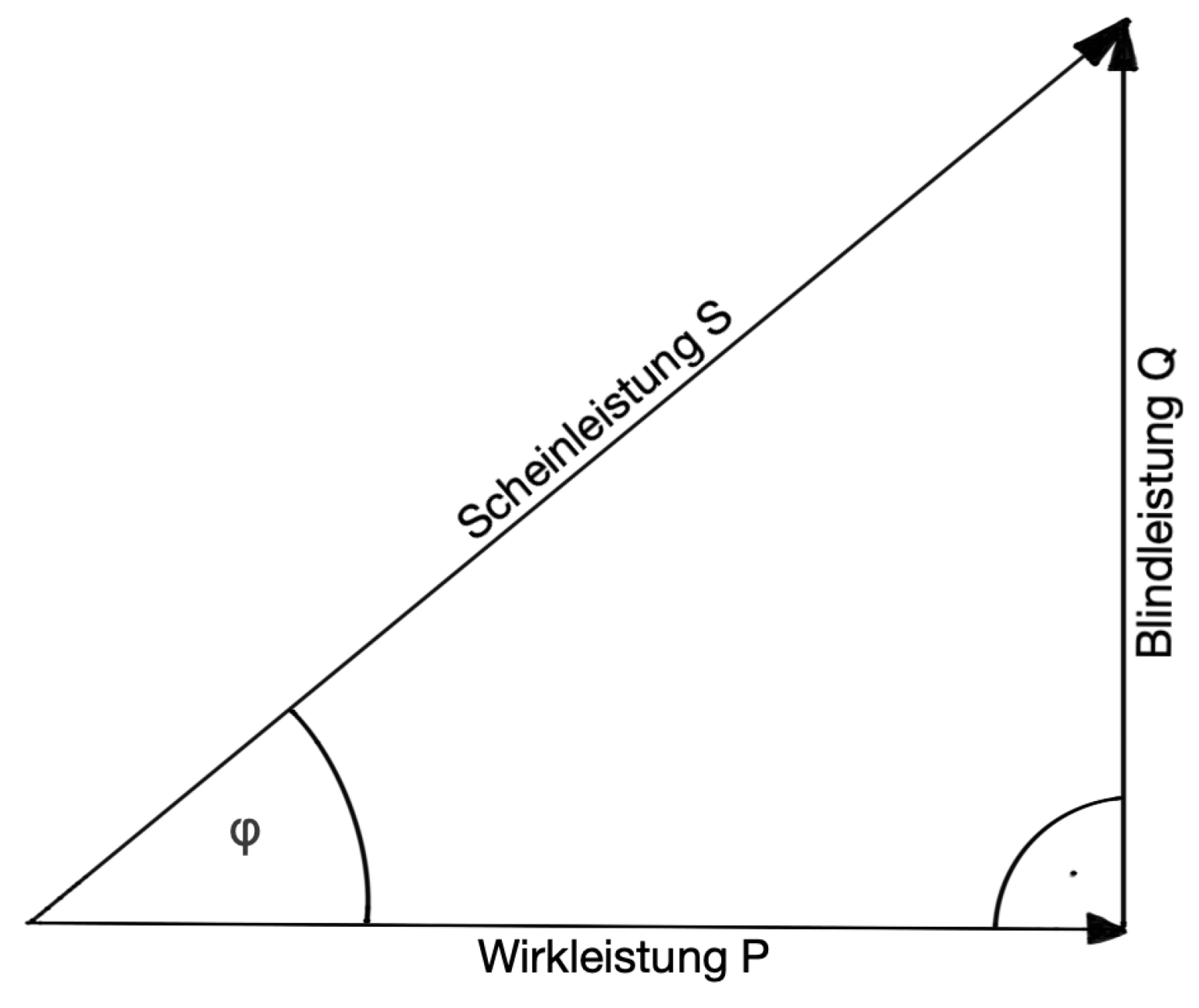Schein-, Wirk- und Blindleistung berechnen - Rechner & Formel